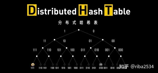 BitTorrent 简介 - 知乎