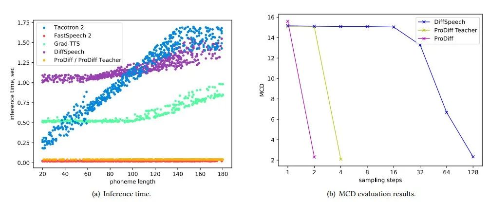 浙大开源快速扩散语音合成模型FastDiff和ProDiff - 知乎