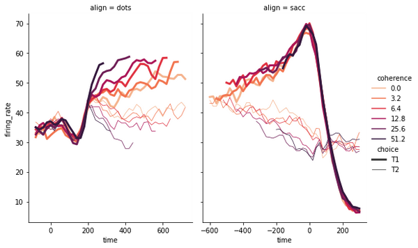 精心整理了 21 个 Seaborn 可视化案例，代码拿走就用！ - 知乎