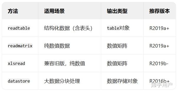 MATLAB使用程序代码导入Excel数据 - 知乎