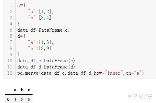 Python处理csv文件及与dataframe类型数据的转化,merge匹配两个dataframe类型数据 知乎