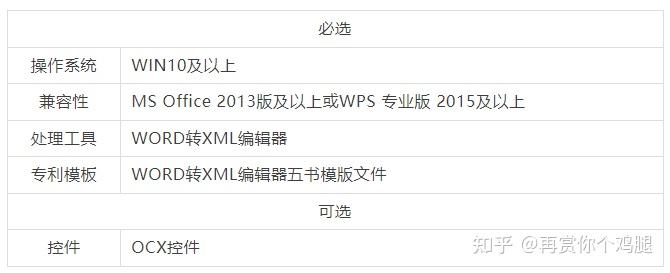 如何使用官方WORD转XML编辑器完成EAC递交多公式XML专利 - 知乎