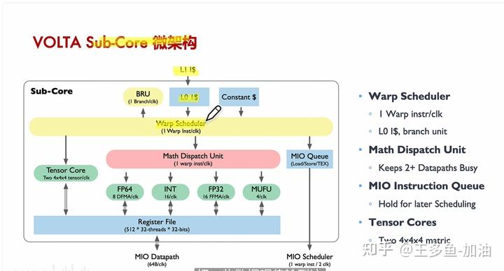 GPU的内部硬件工作原理分析 - 知乎