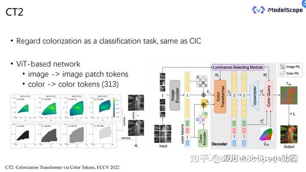 底层视觉与黑白图像上色 - 知乎