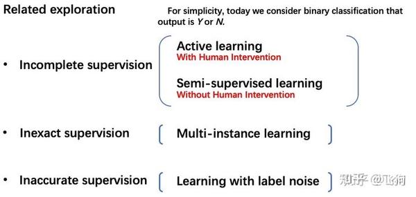 弱监督学习(weakly Supervised Learning) 知乎