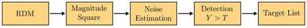 干货 | 再次解读雷达信号处理中的快速二维CFAR（2D-CFAR、十字CFAR）检测算法 - 知乎