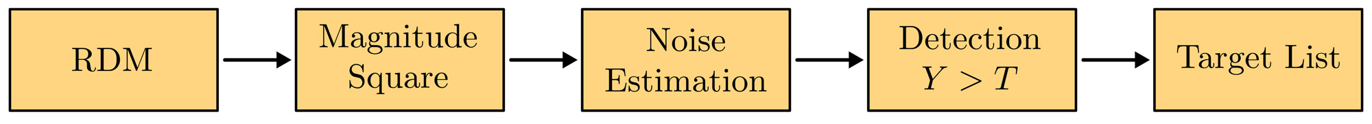 干货 | 再次解读雷达信号处理中的快速二维CFAR（2D-CFAR、十字CFAR）检测算法 - 知乎