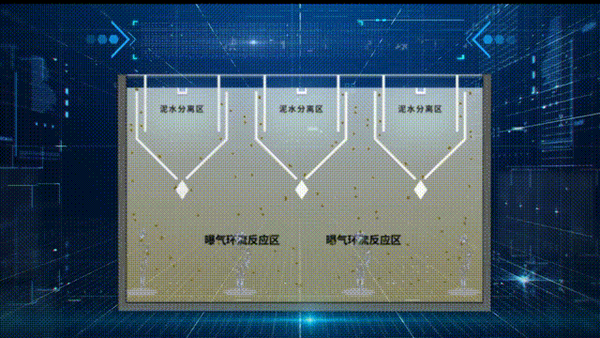 万亿国债下，调蓄池+市政污水联动处理的初雨面源污染系统治理模式大有可为？ - 知乎