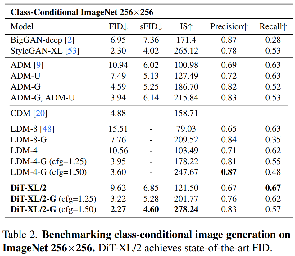 出圈的Sora带火DiT，连登GitHub热榜，已进化出新版本SiT - 知乎