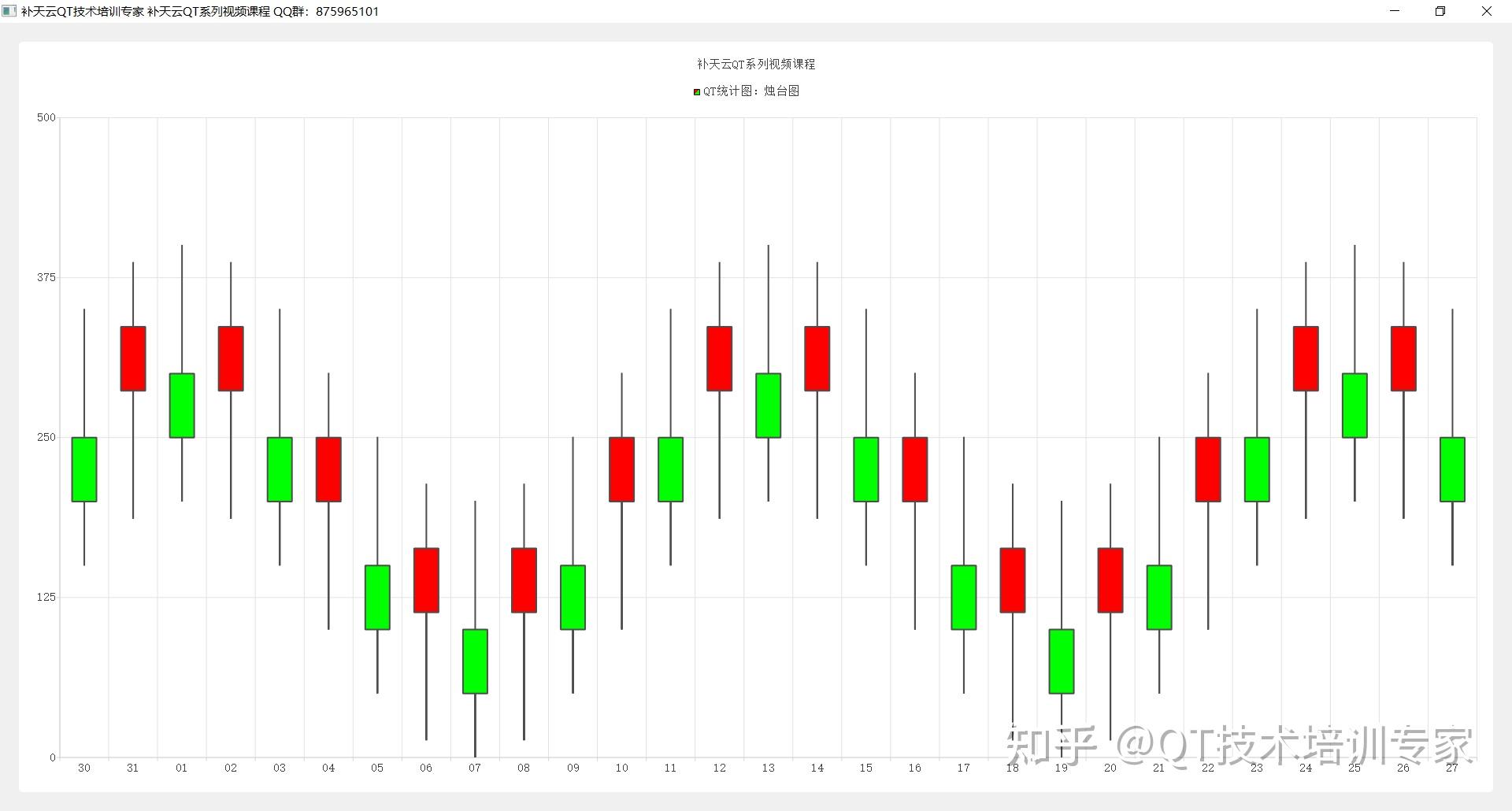 QT统计图实战系列之烛台图实战 K线图 QCandlestickSeries - 知乎