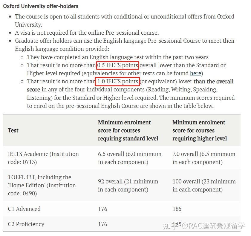 语言成绩不理想，能否先提交申请？语言班申请攻略：2024英国QS100大学语言班申请要求&截止时间汇总！ - 知乎