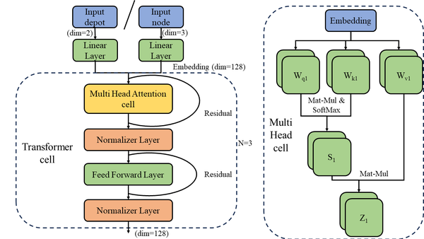 Transformer attention解决TSP/VRP问题 - 知乎