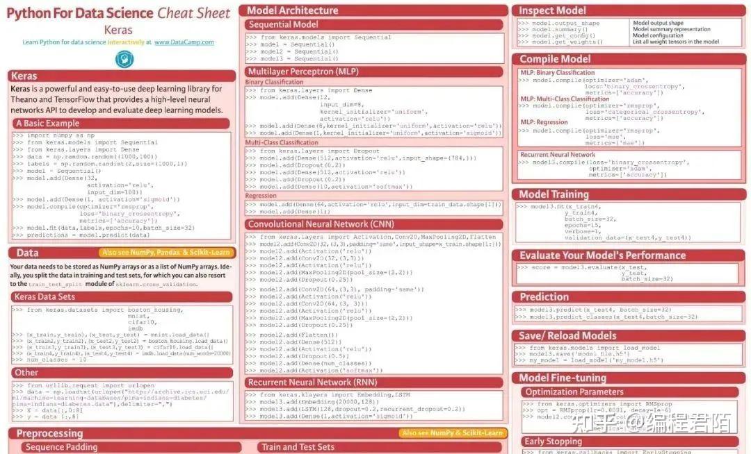 21张让你Python代码能力突飞猛进的速查表 - 知乎