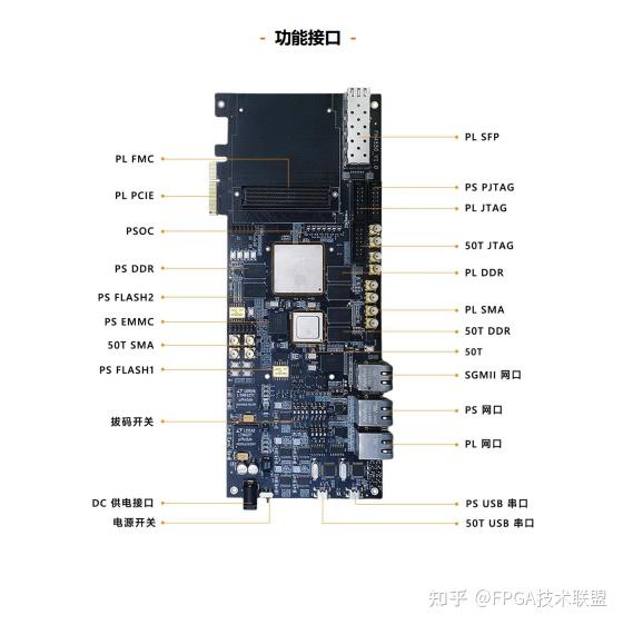 FPGA知识汇集-GPGPU与FPGA - 知乎