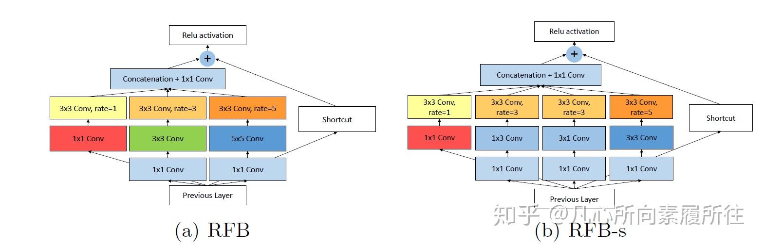 two/one-stage,anchor-based/free目标检测发展及总结：一文了解目标检测 - 知乎
