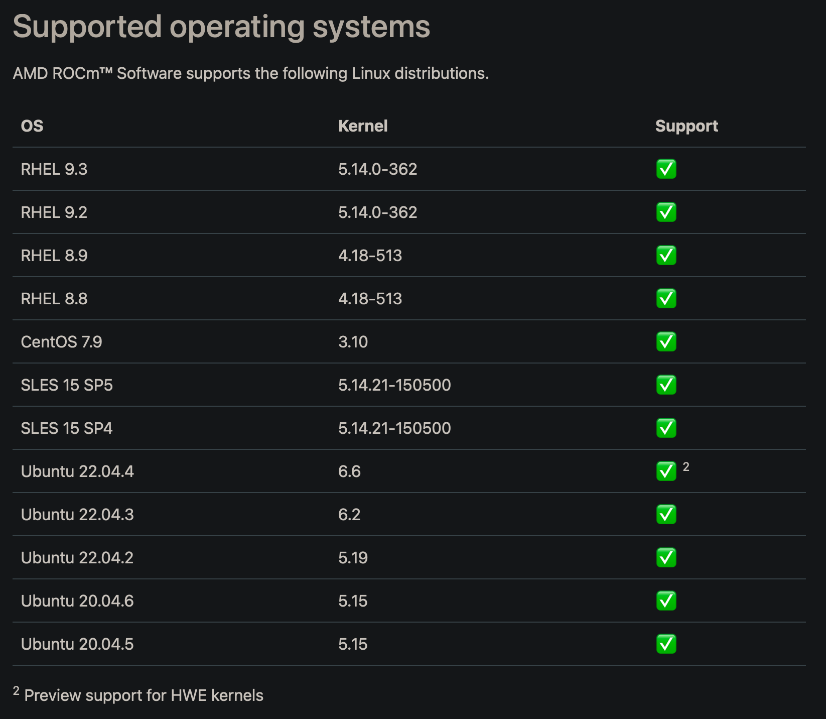 AMD显卡满血Stable Diffusion(SD+Fooocus+ComfyUI)无脑部署笔记(Linux+ROCm6.3.3)[长期更新 ...