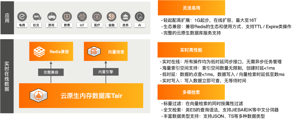 如何让聊天机器人更懂你？Tair向量检索给你答案 - 知乎