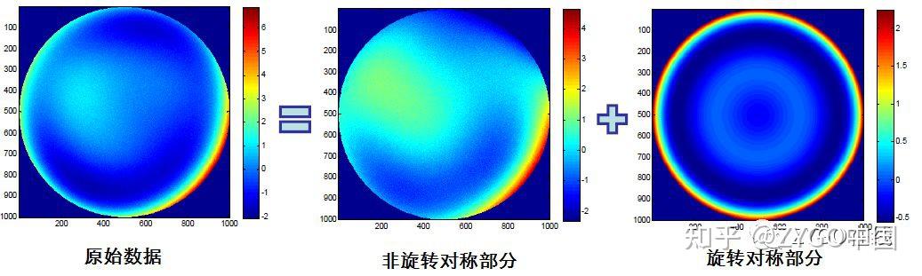 Zygo绝对标定技术, 在高精度平面测试中如何应用？ - 知乎