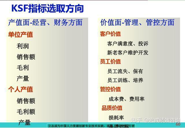 干货：KSF是如何取代KPI的？附KSF设计案例 - 知乎