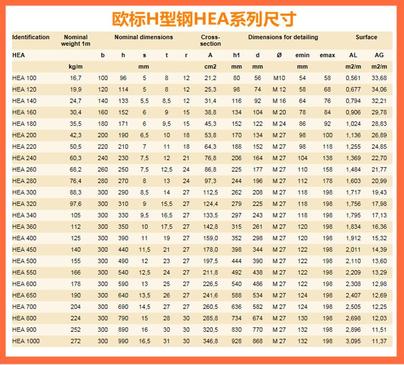 欧标H型钢HEA、HEB、HEM、HD、HP简介 - 知乎