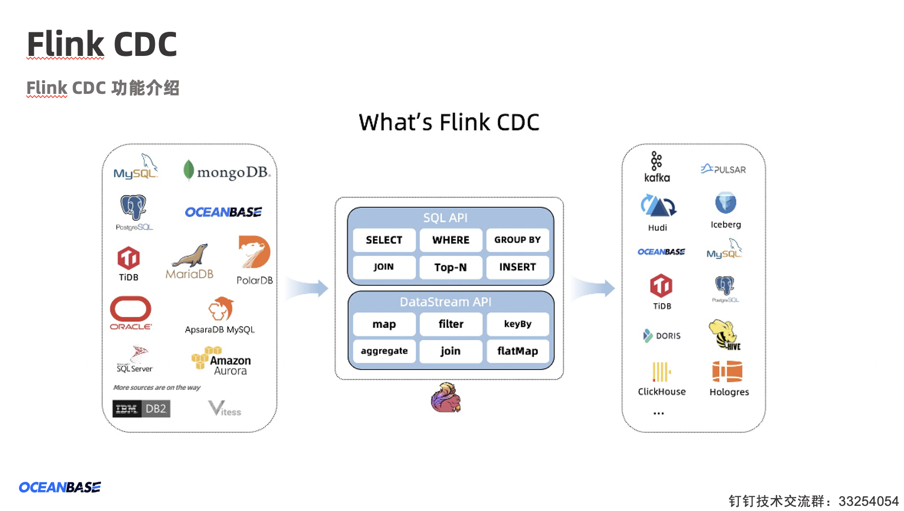 生态对对碰丨详解 Flink CDC+OceanBase 全增量一体化数据集成方案 - 知乎