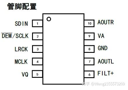 CS4344 MS5344国产替代DP7344 192K 双通道24 位DA 转换器芯片 - 知乎