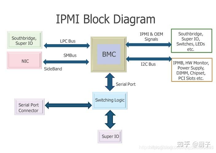 OpenBMC简介 - 知乎