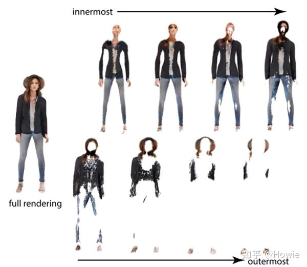 【1】论文泛读：Gaussian Shell Maps for Efficient 3D Human Generation - 知乎