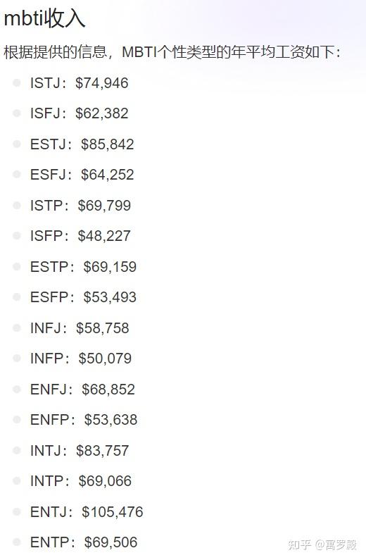 MBTI 16型认知轴的影响 收入分析-INTJ INFJ ISTJ ISFJ ENTP ENFP ESTP ESFP INTP INFP ISTP ISFP ENTJ ENFJ ESTJ ...
