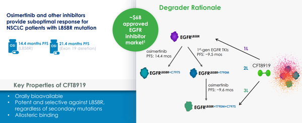 贝达超4亿美元引进！C4T口服BiDAC 降解剂在美国获批临床 - 知乎