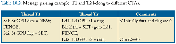 A Primer on Memory Consistency and Cache Coherence 翻译计划（十）：异构系统的 ...