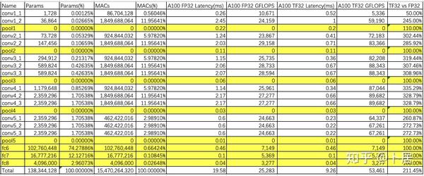 A100 Tensor Float 32 性能实测 - 知乎