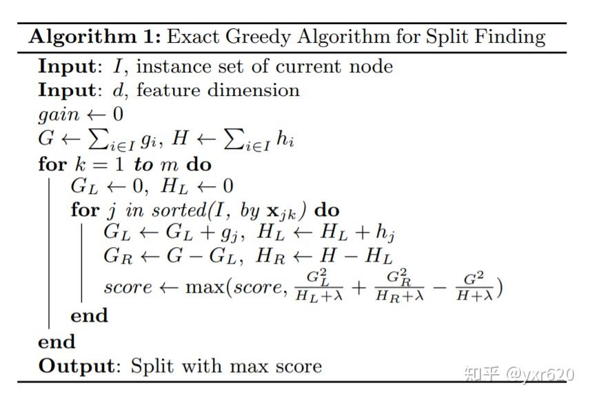 XGBoost简介 - 知乎