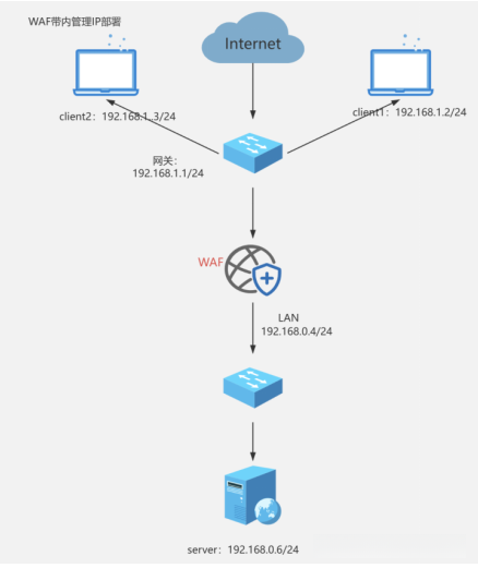 网络防火墙、WAF、IDS、IPS的定义、功能与区别 - 知乎
