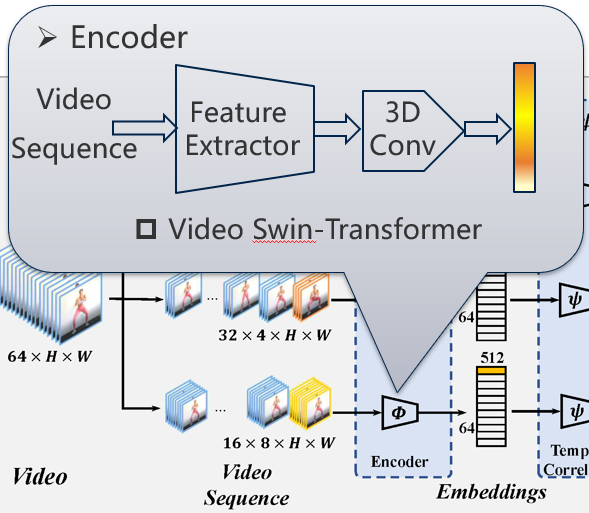 [CVPR 2022 oral] TransRAC：基于Transformer的多尺度时域自相关的重复动作计数 - 知乎