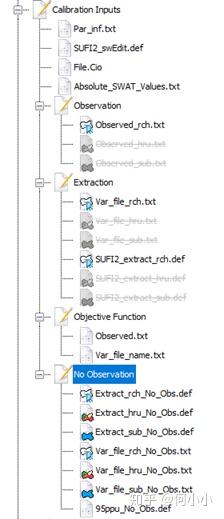 SWAT-CUP(SUFI-2)的工作流程 - 知乎
