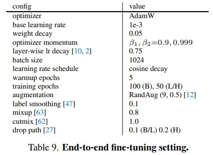 MAE(Masked Autoencoders) - 知乎