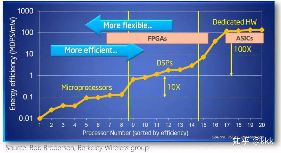 FPGA是什么？为什么要使用它？ - 知乎