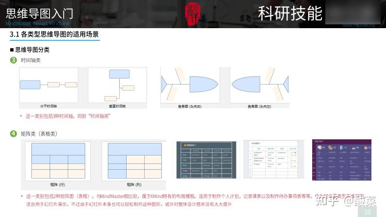 大揭秘！ CNS顶刊的Figure图是这样画出来的！ - 知乎