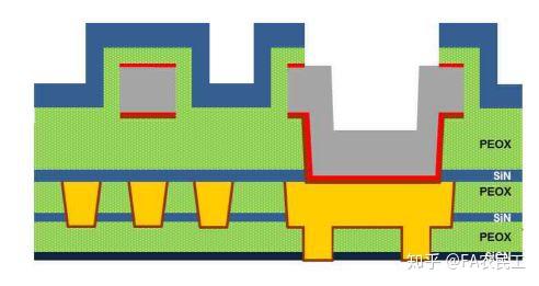 55/65nm 半导体制造工艺 后段（3） - 知乎