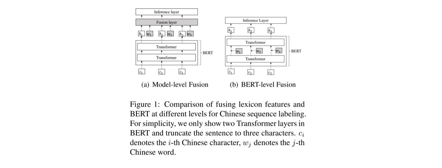 LeBERT: Lexicon Enhanced Chinese Sequence Labelling Using BERT Adapter - 知乎