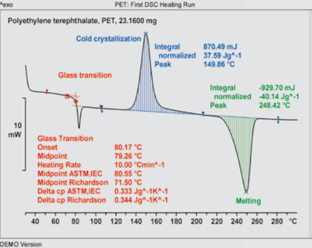 应用解读|聚合物的热分析系列-热塑性树脂的DSC测试 - 知乎