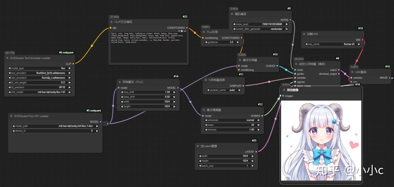 【Comfyui】Nunchaku + SVDQuant 量化 12G显存 18s 享受满血版 Flux 出图质量 - 知乎