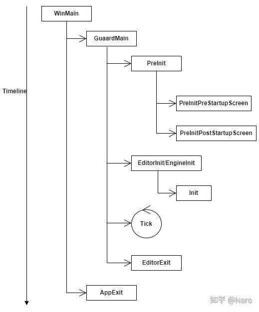UE4中的三种Tick方式 - 知乎