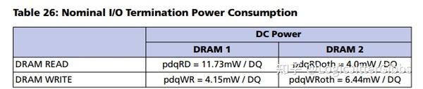 Ddr 学习时间 Part A 2：学习 Micron Ddr4 Tn 40 07： Ddr4 功耗估算 2 完 知乎