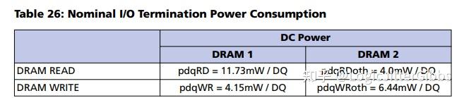 DDR 学习时间 (Part A - 2)：学习 Micron DDR4 TN-40-07： DDR4 功耗估算 (2) 完 - 知乎