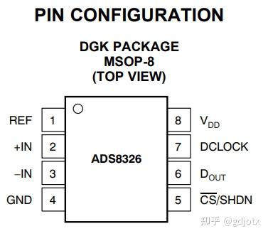FPGA驱动ADS8326 - 知乎