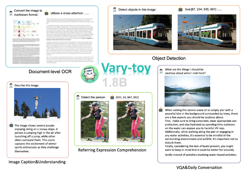 更新！年轻人的第一个多模大模型，Vary-toy已开源，1080Ti轻松运行 - 知乎