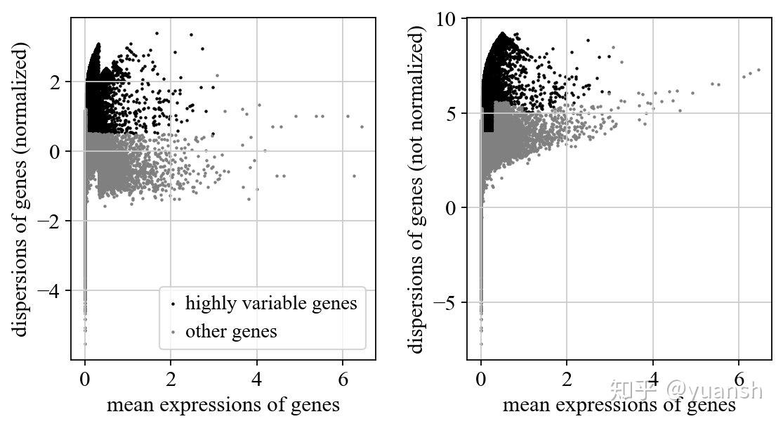 （单细胞-SingleCell）Scanpy流程——python 实现单细胞 Seurat 流程 - 知乎