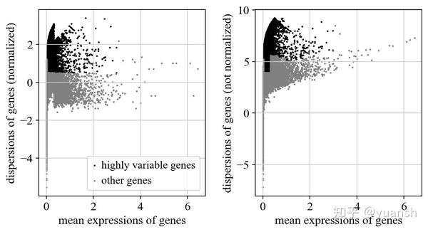 （单细胞-SingleCell）Scanpy流程——python 实现单细胞 Seurat 流程 - 知乎